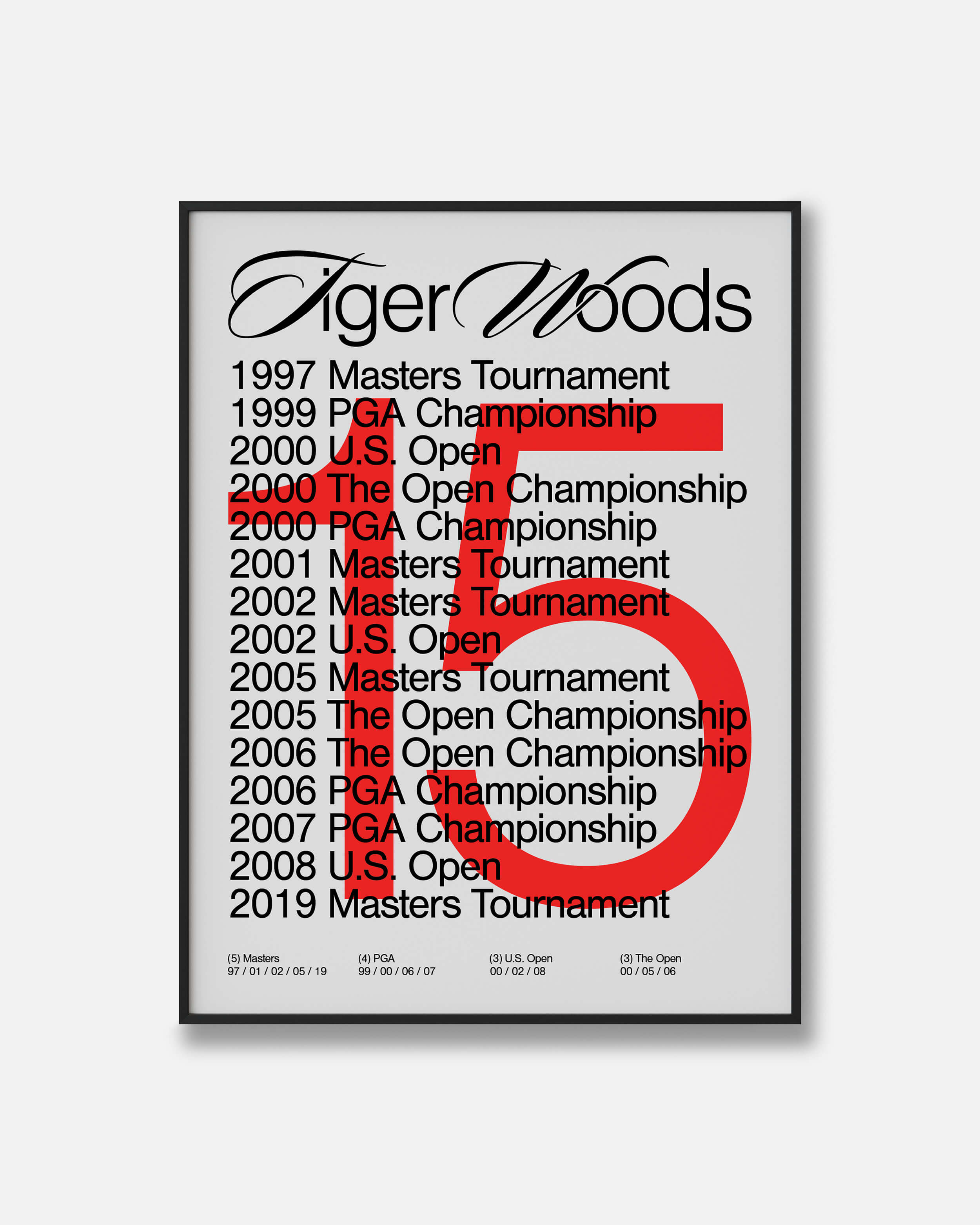 TW Major Numbers by Studio72